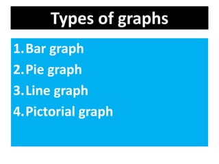 Powerpoint presentation on chart, graph.pptx