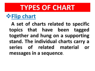 Powerpoint presentation on chart, graph.pptx