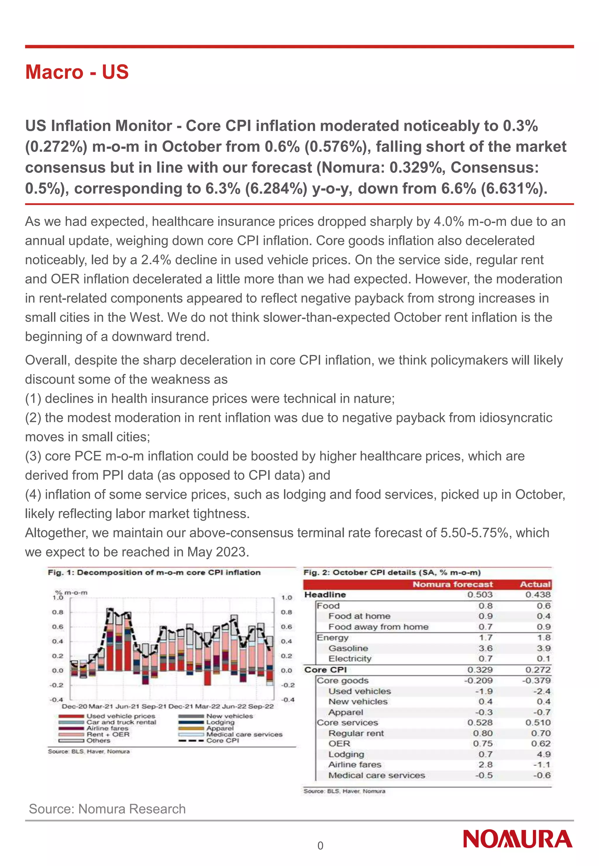 Charticle 14 Nov 22 - MAcro.pptx