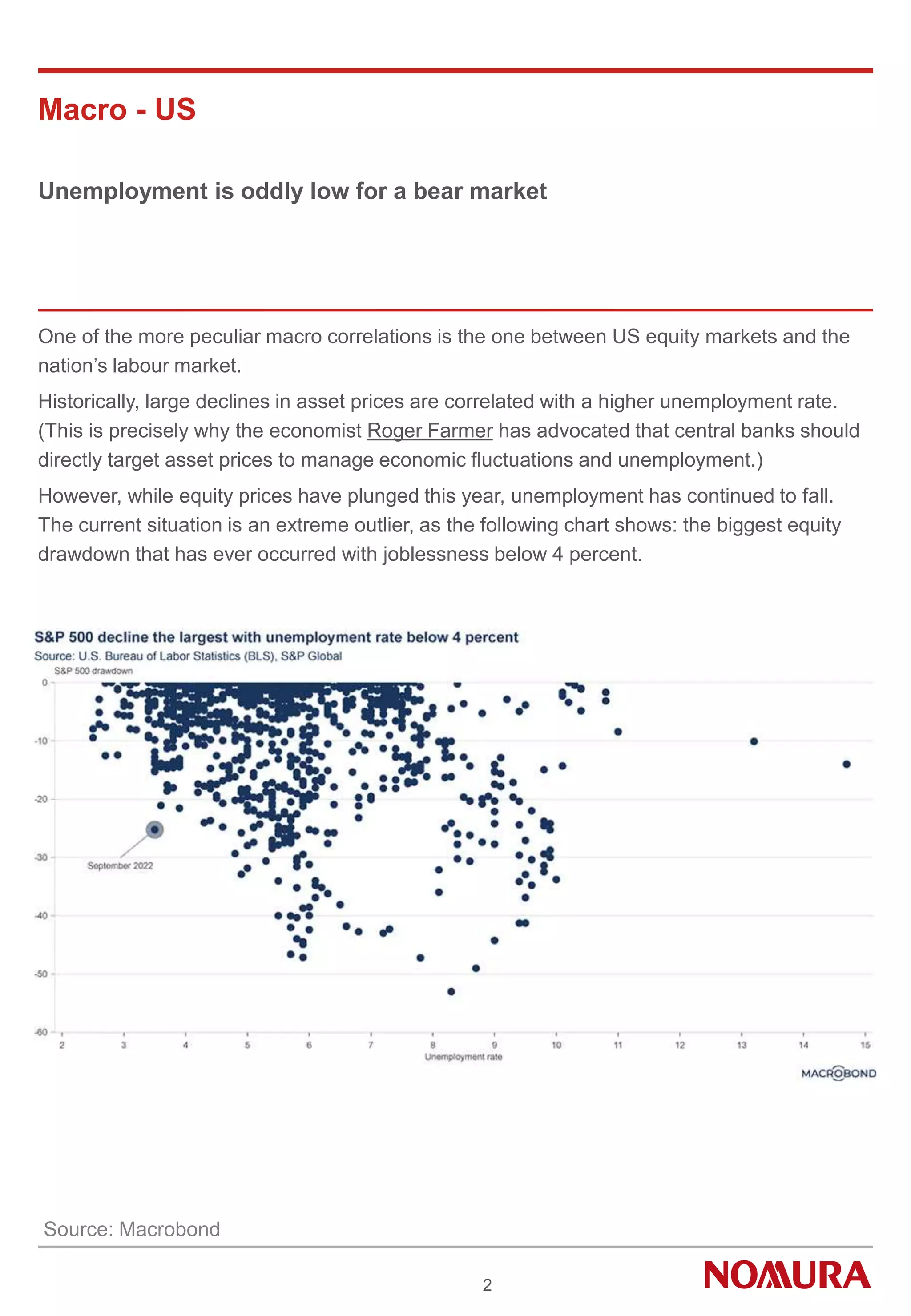 Charticle 14 Nov 22 - MAcro.pptx