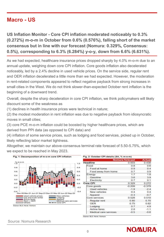 Charticle 14 Nov 22 - MAcro.pptx