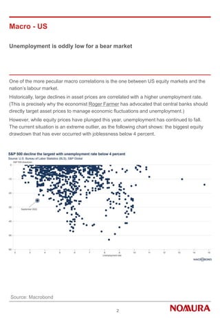 Charticle 14 Nov 22 - MAcro.pptx