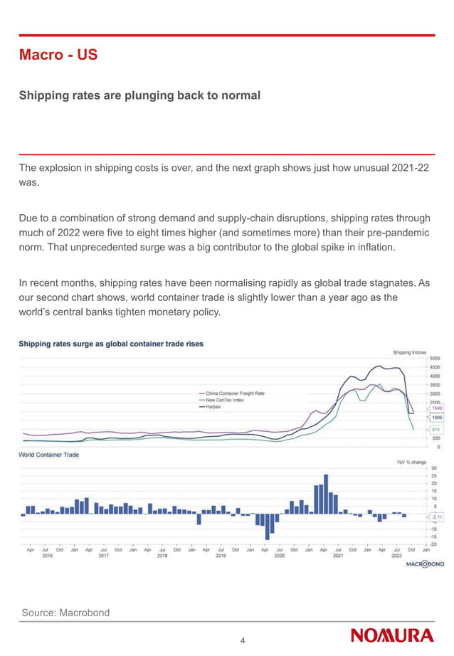 Charticle 14 Nov 22 - MAcro.pptx