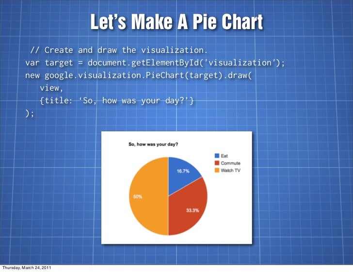 Charting with Google