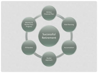 Charting a course by Wes Moss | PPT