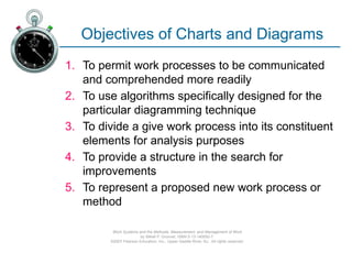 Charting and Diagramming techniques for operations analysis .pptx