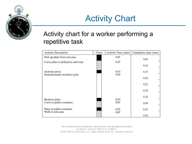 Charting and Diagramming techniques for operations analysis .pptx