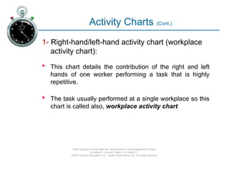 Charting and Diagramming techniques for operations analysis .pptx