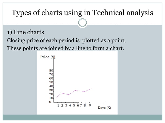 Charting and technical analysis | PPT