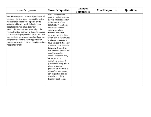 Charting myperspectives | DOCX