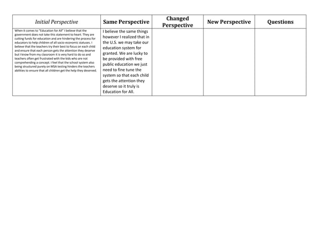 Charting myperspectives | DOCX