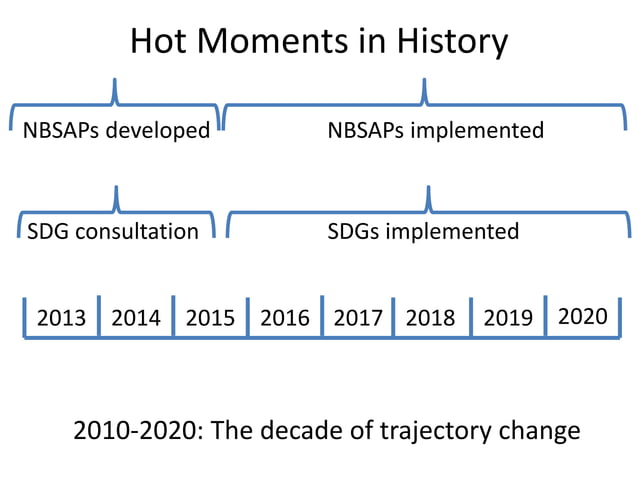 Charting pathways for biodiversity and sustainable development | PPT