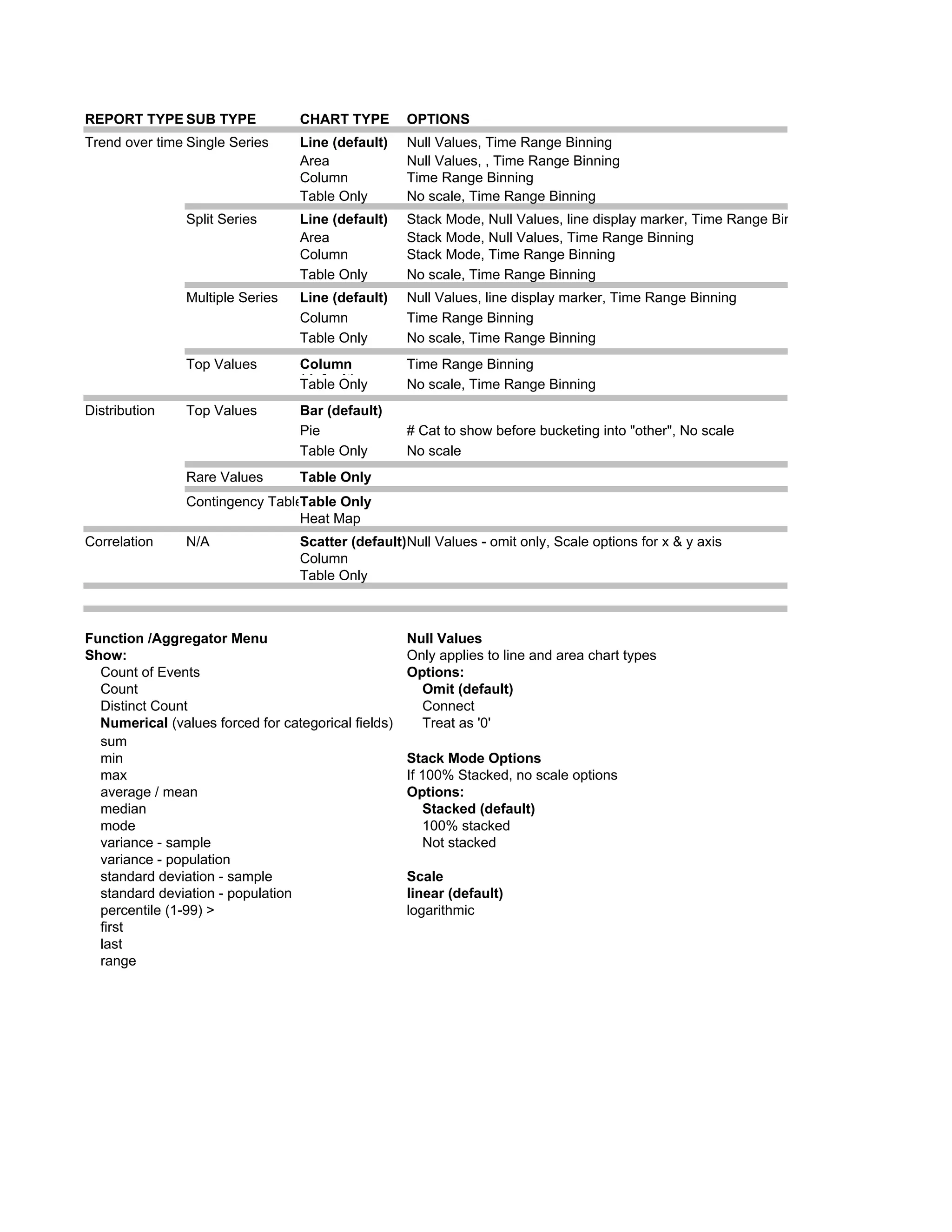 Splunk | Charting Rules | PDF