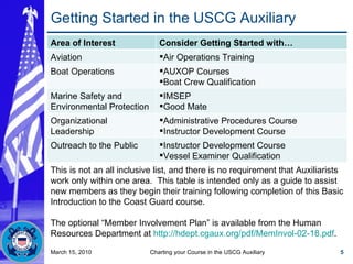 Charting Your Course in the USCG Auxiliary | PPT