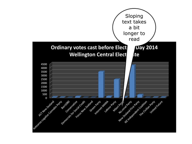Chart junk - Throw it out! | PPT