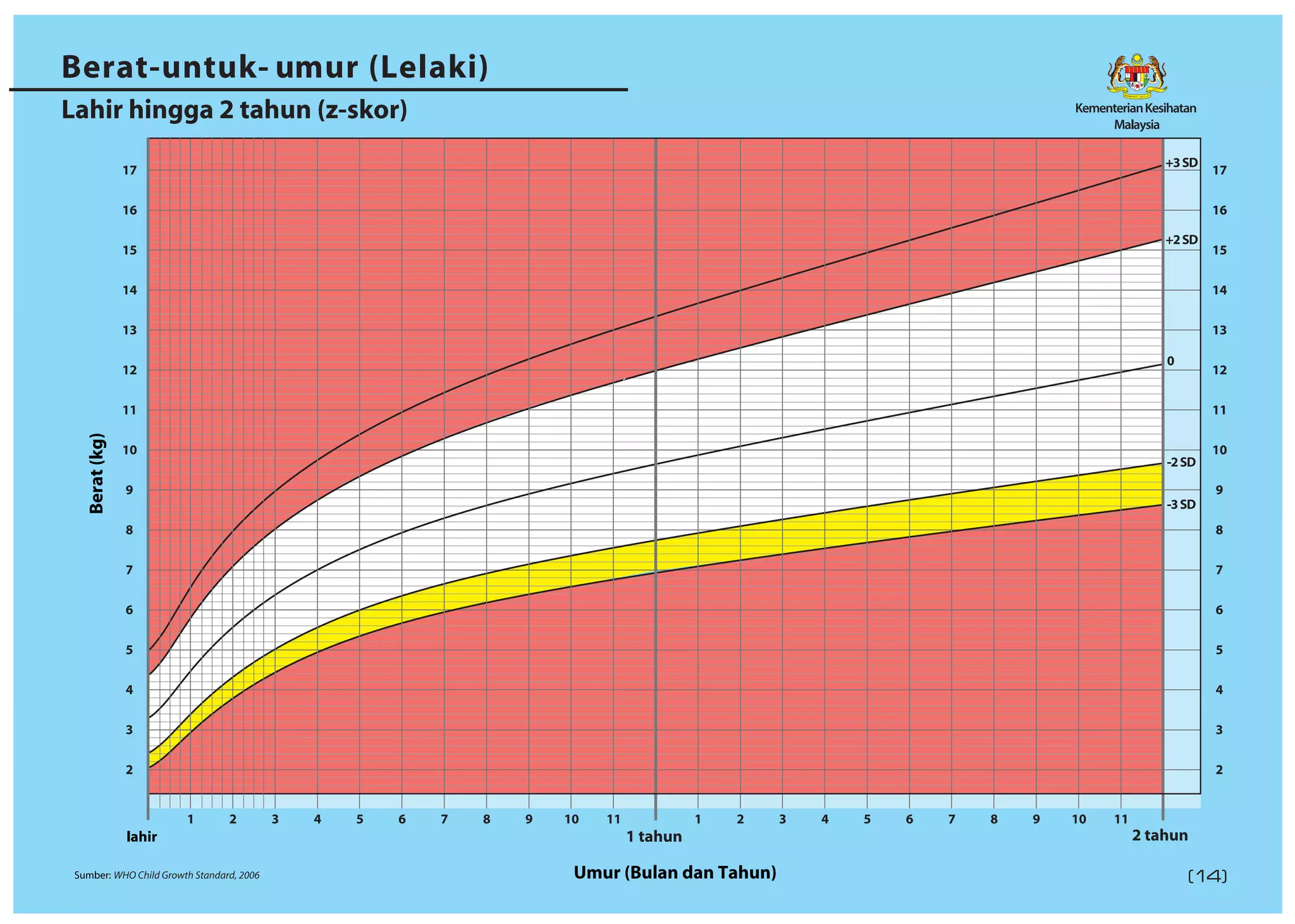 Growth Chart Malaysia Malaysia Population Growth Data, Chart