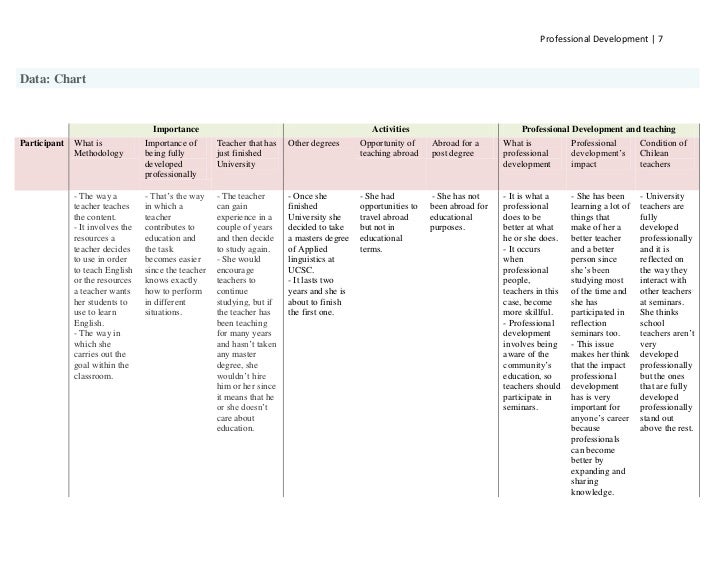 Professional Development: CHART