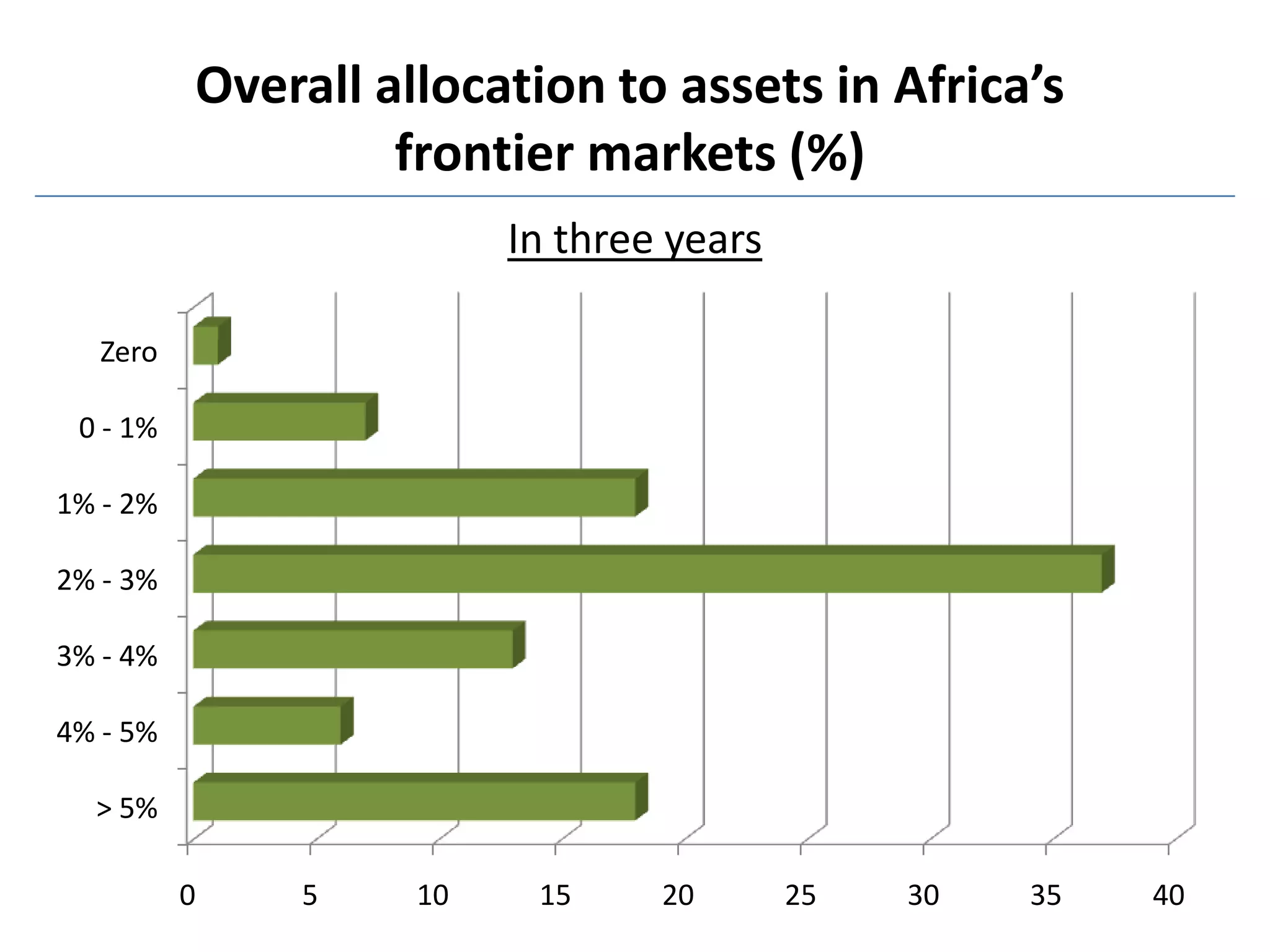 Chart mock ups | PPTX