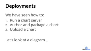 Continuous Delivery for Kubernetes Apps with Helm and ChartMuseum | PDF