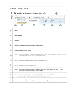 NOAA Chart no1 | PDF
