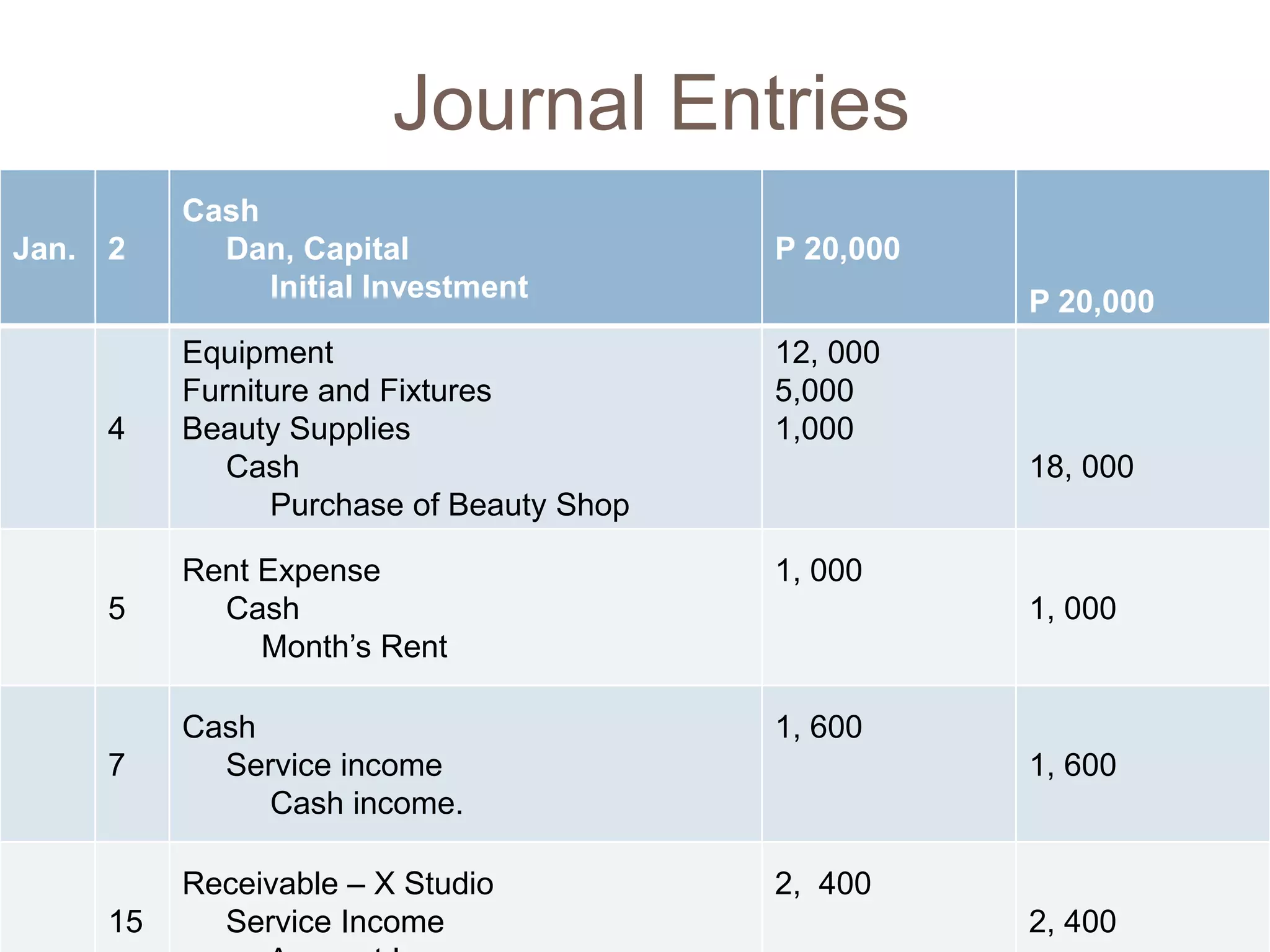 Chart of accounts | PPT