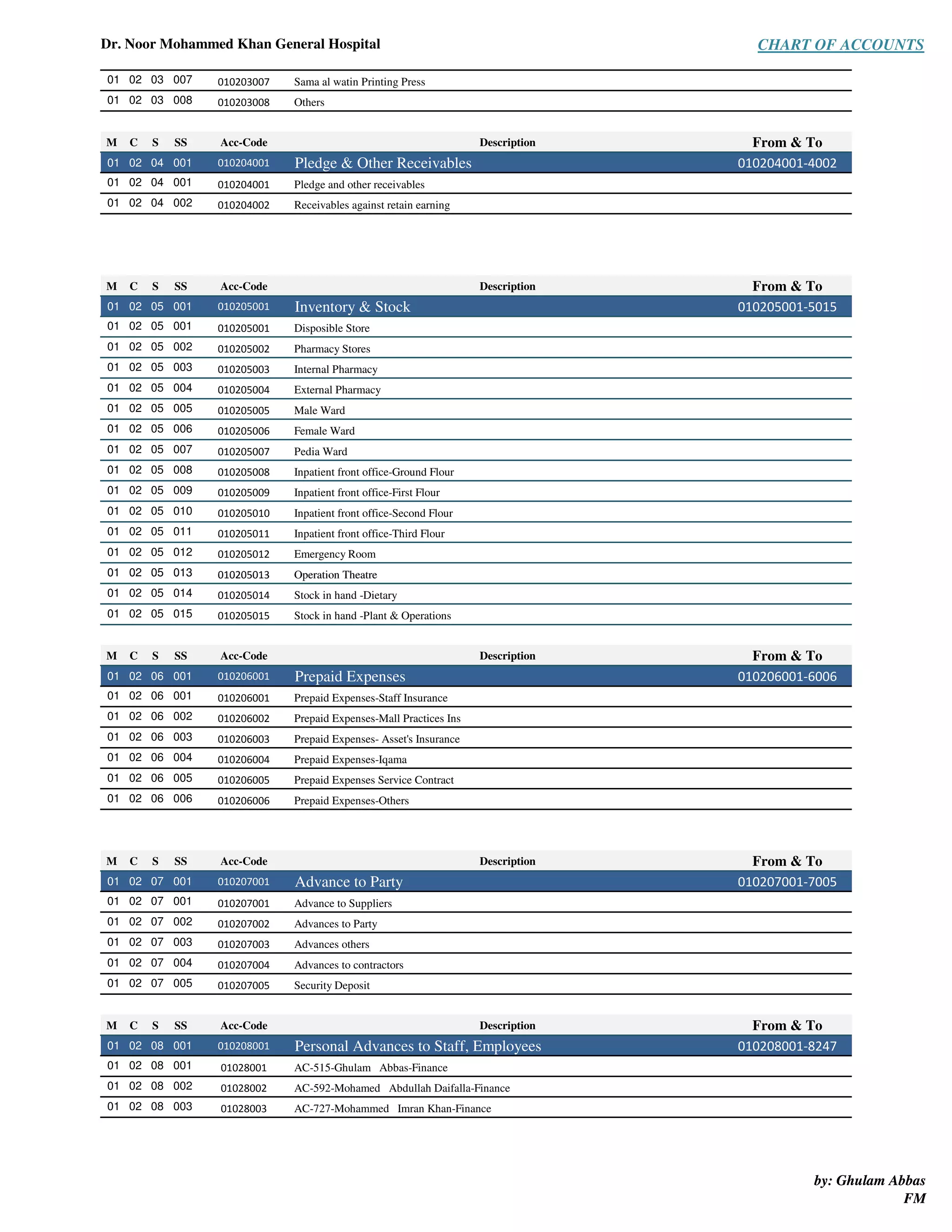 Hospital Chart of accounts, Healthcare Chart of Accounts | PDF