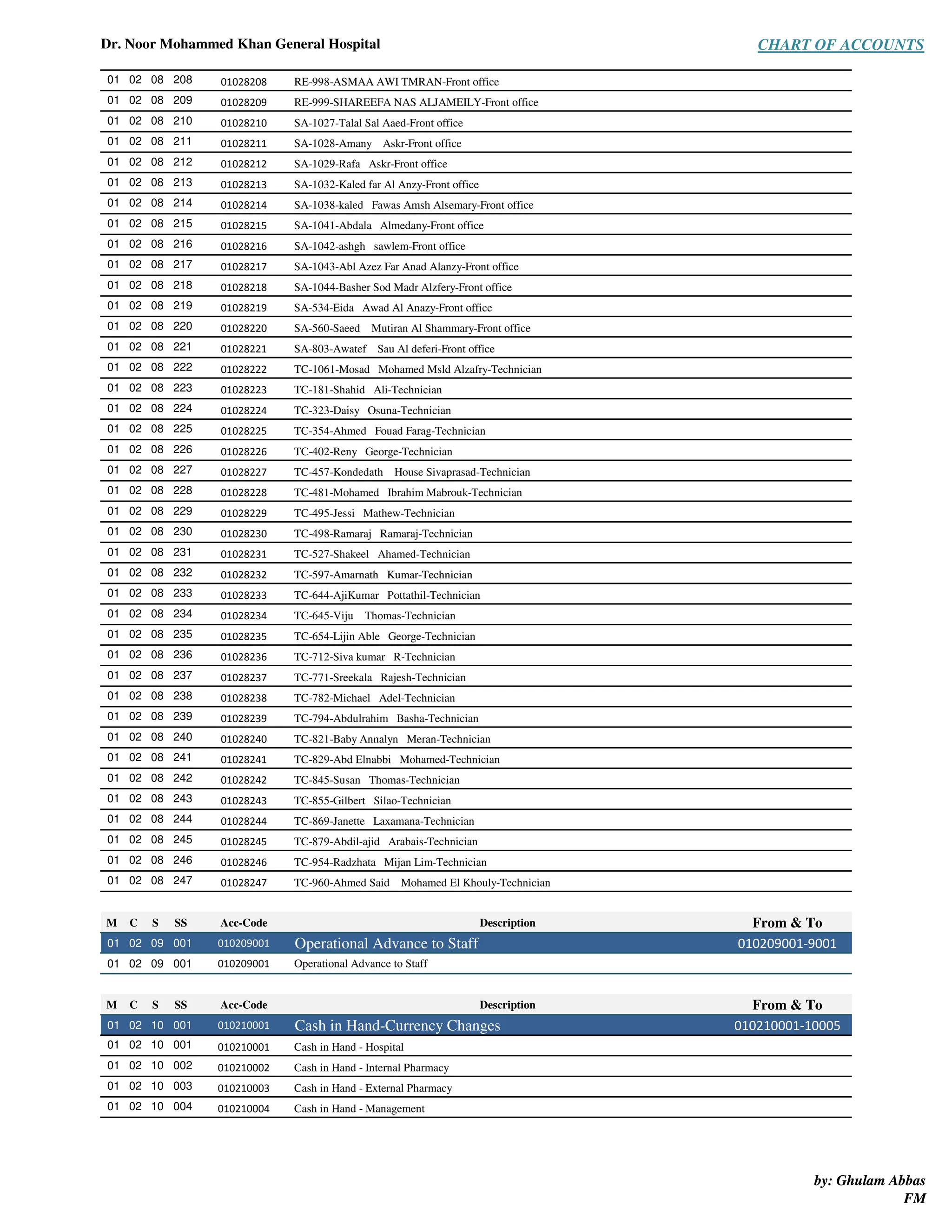 Hospital Chart of accounts, Healthcare Chart of Accounts | PDF