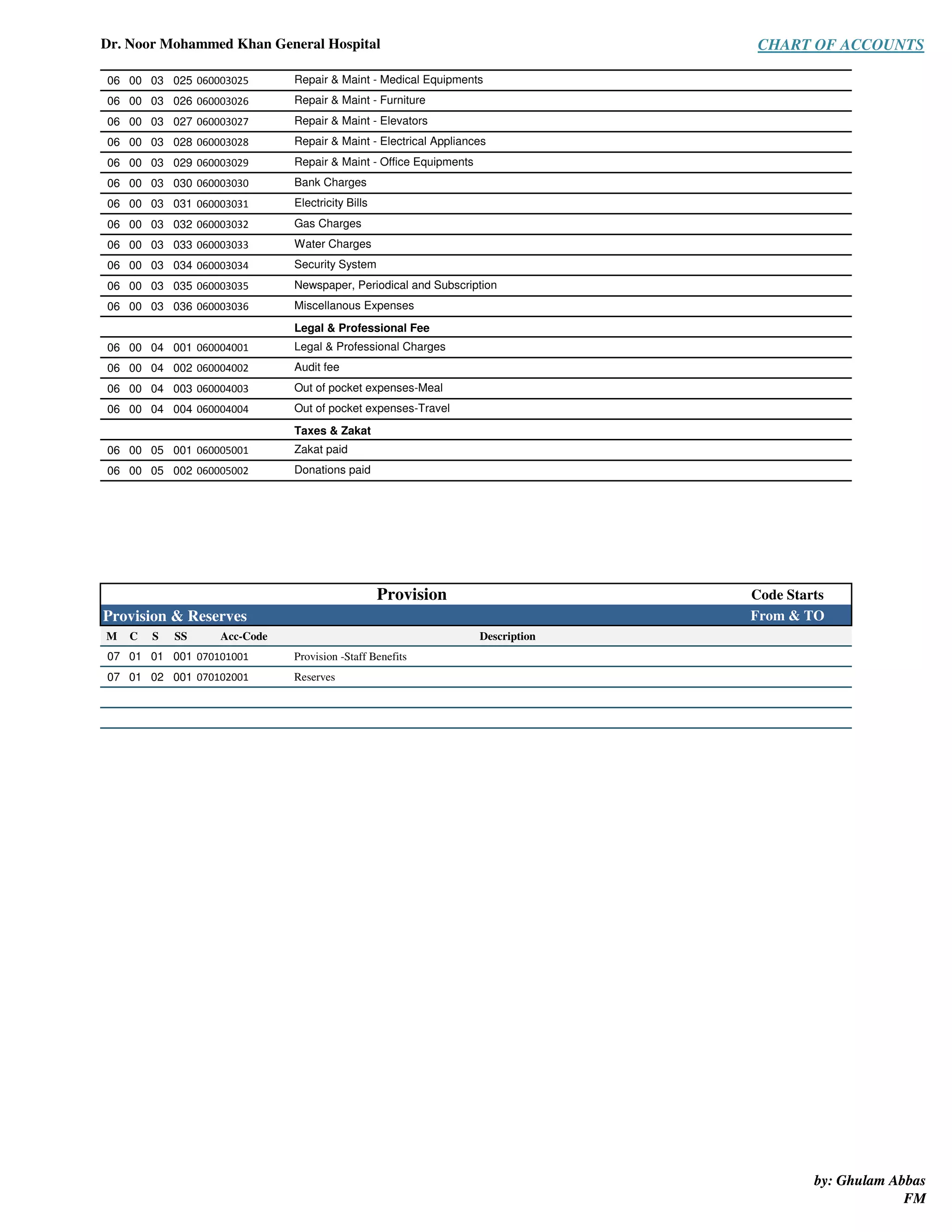 Hospital Chart of accounts, Healthcare Chart of Accounts | PDF