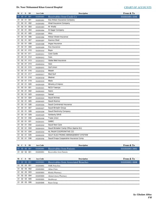 Hospital Chart of accounts, Healthcare Chart of Accounts | PDF