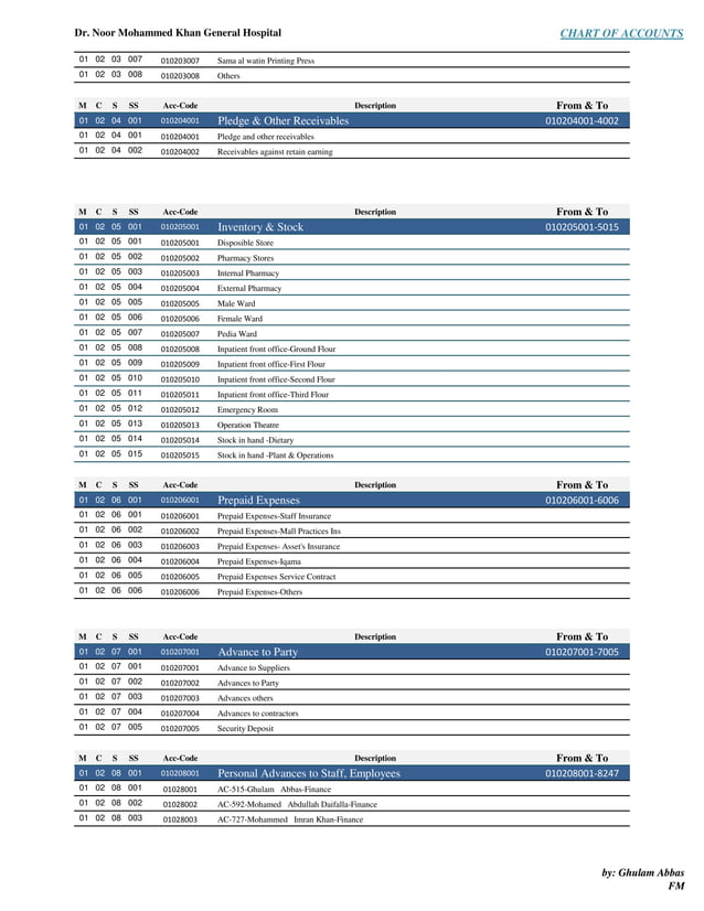 Hospital Chart of accounts, Healthcare Chart of Accounts | PDF
