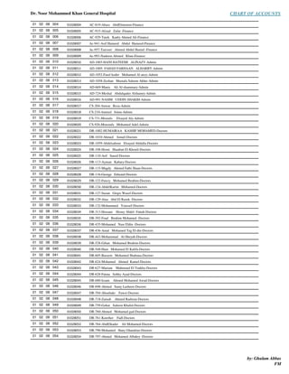 Hospital Chart of accounts, Healthcare Chart of Accounts | PDF