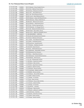 Hospital Chart of accounts, Healthcare Chart of Accounts | PDF