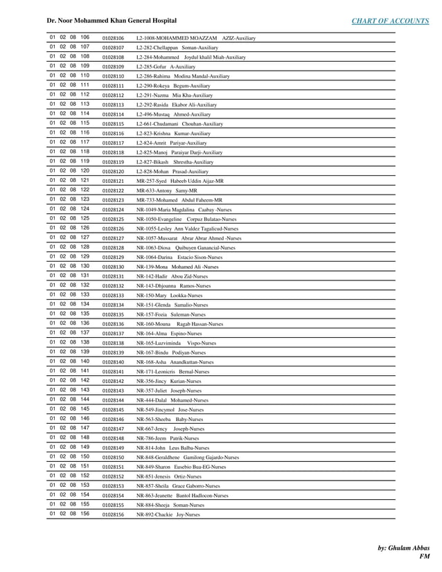 Hospital Chart of accounts, Healthcare Chart of Accounts | PDF