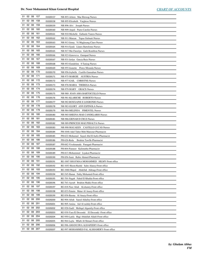 Hospital Chart of accounts, Healthcare Chart of Accounts | PDF