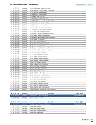 Hospital Chart of accounts, Healthcare Chart of Accounts | PDF