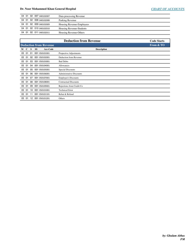 Hospital Chart of accounts, Healthcare Chart of Accounts | PDF