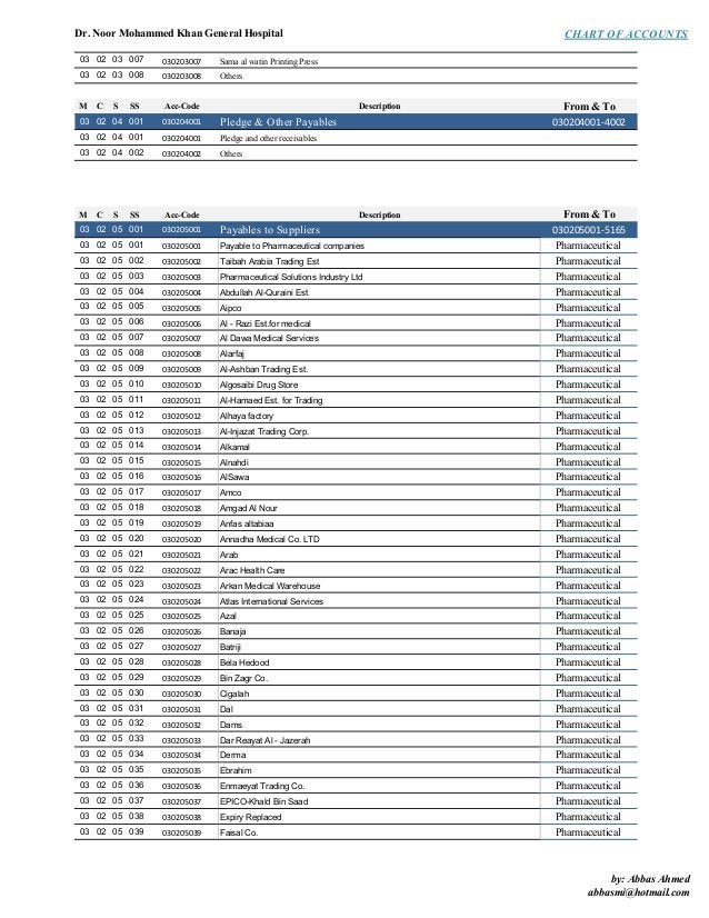 Hospital Chart of accounts, Healthcare Chart of Accounts | PDF