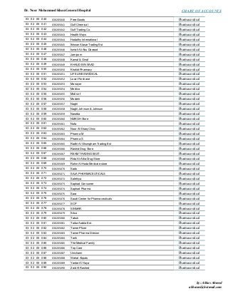 Hospital Chart of accounts, Healthcare Chart of Accounts | PDF