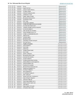 Hospital Chart of accounts, Healthcare Chart of Accounts | PDF