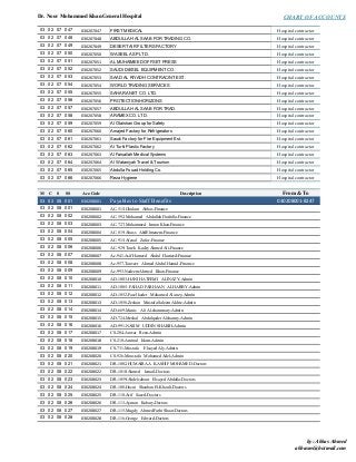 Hospital Chart of accounts, Healthcare Chart of Accounts | PDF