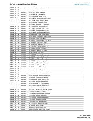 Hospital Chart of accounts, Healthcare Chart of Accounts | PDF