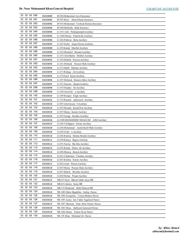 Hospital Chart of accounts, Healthcare Chart of Accounts | PDF