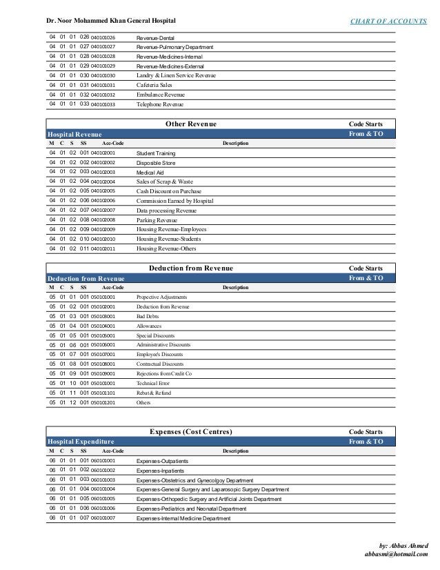 Hospital Chart of accounts, Healthcare Chart of Accounts | PDF