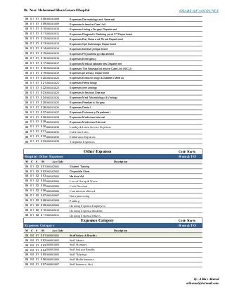Hospital Chart of accounts, Healthcare Chart of Accounts | PDF