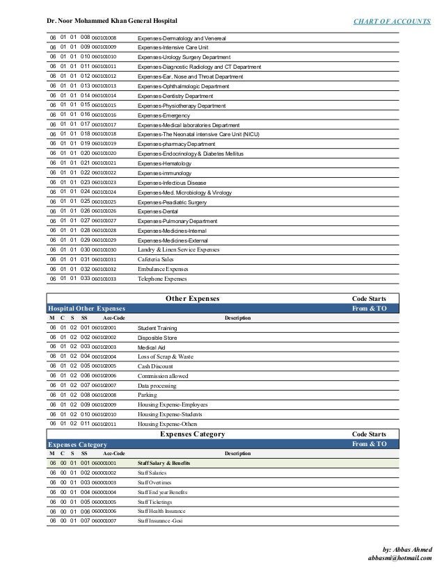 Hospital Chart of accounts, Healthcare Chart of Accounts | PDF