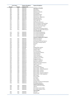 Hospital Chart of accounts, Healthcare Chart of Accounts | PDF