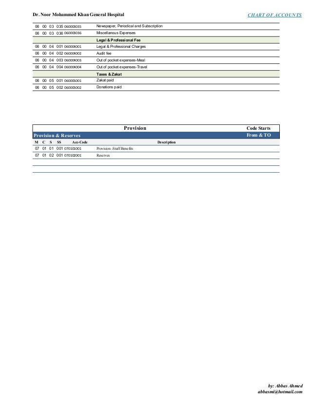 Hospital Chart of accounts, Healthcare Chart of Accounts | PDF
