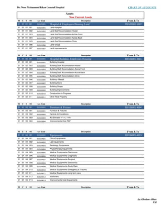 Hospital Chart of accounts, Healthcare Chart of Accounts | PDF
