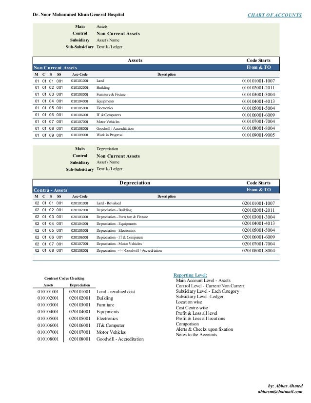 Hospital Chart of accounts