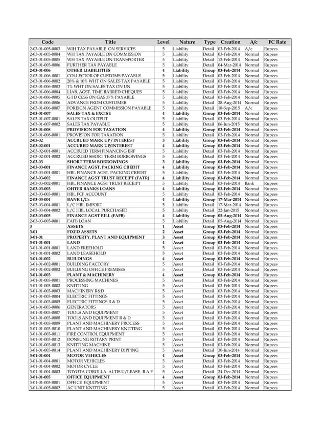 CHART OF ACCOUNT SAMPLE.pdf